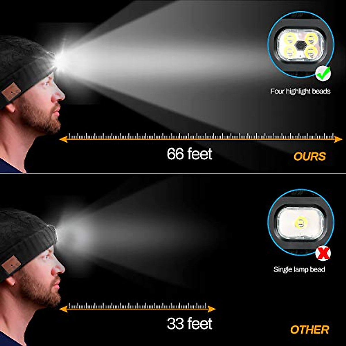 Number-one Wireless Beanie Hat with LED Headlight Handsfree Winter Warm Bluetooh Beanies Wireless Headphones Headset 5.0 Rechargeable Unisex Knitted Musical Cap for Running Skiing Camping Cycling