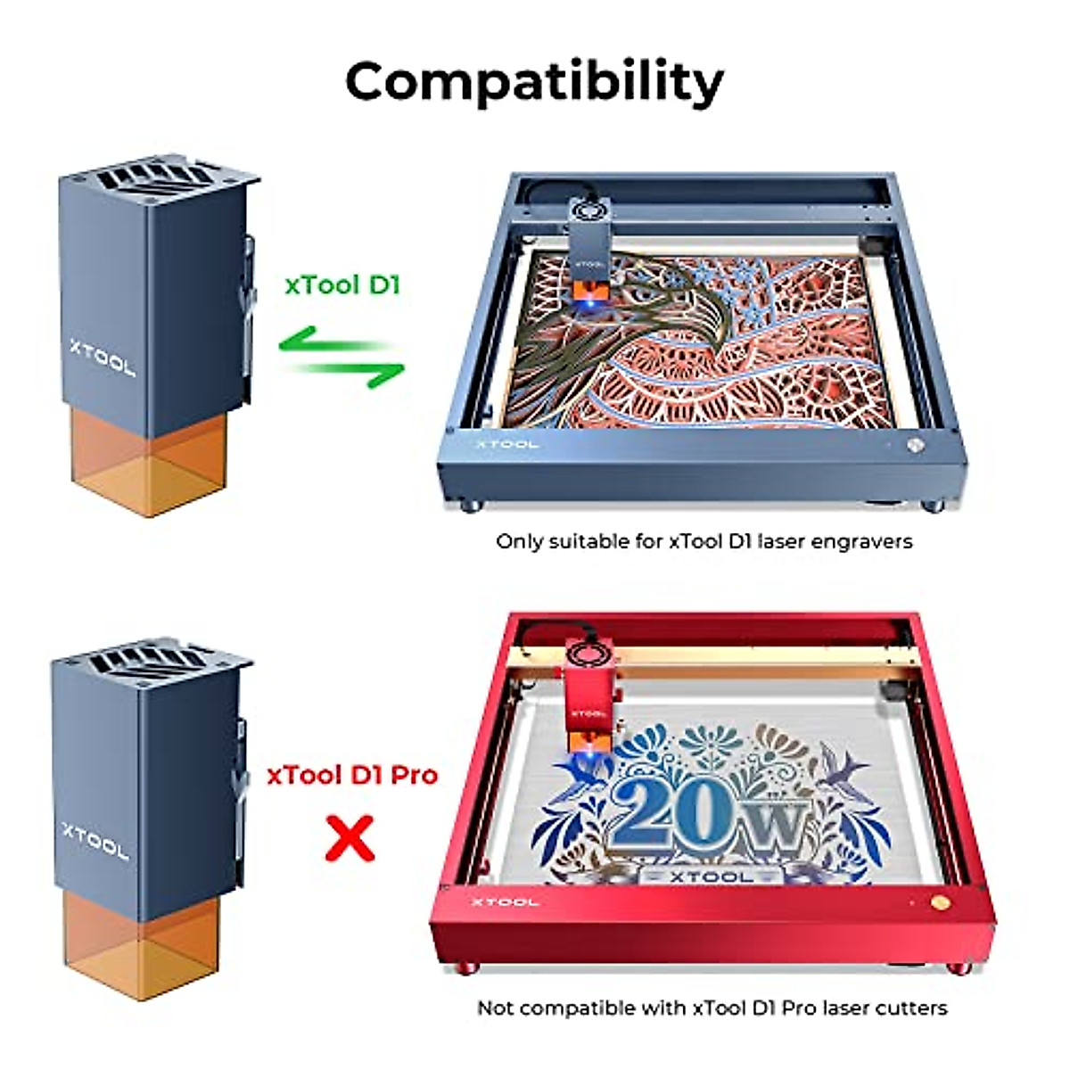 xTool 20W Ultra-Fine Compressed Spot Laser Module only for D1 Laser Engraver, 20W Optical Power, Fixed-Focus Laser, Engraving Speed Higher, xTool D1 Accessories