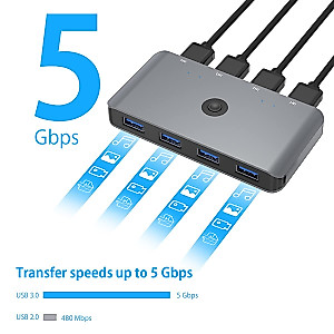 USB 3.0 Switcher Selector 4 Computers Sharing 4 USB Devices Aluminum KVM Switch Hub Adapter for Mouse Keyboard Scanner Printer PC, KVM Console Box with One Button Swapping and 4 Pack USB Cable