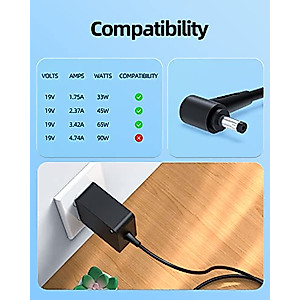 AC Charger Adapter Fit for Asus Vivobook 17 M712DA M712DK M712D M712JA M712J M712FA M712F M712 M712DA-WH34 M712DA-BX220T M712FA-BX842T 17. 3 Inch FHD Laptop Notebook Model Power Supply Cord