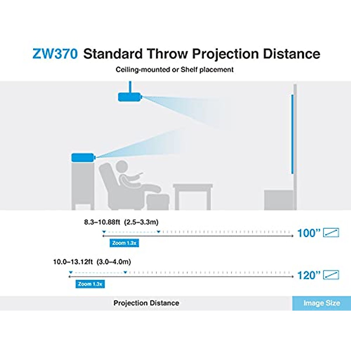 Optoma ZW370 WXGA Professional Laser Projector | Compact Design & Bright 3700 lumens | DuraCore Technology, Up to 30,000 Hours | Network Control | Quiet Operation | 10W Speaker Built in