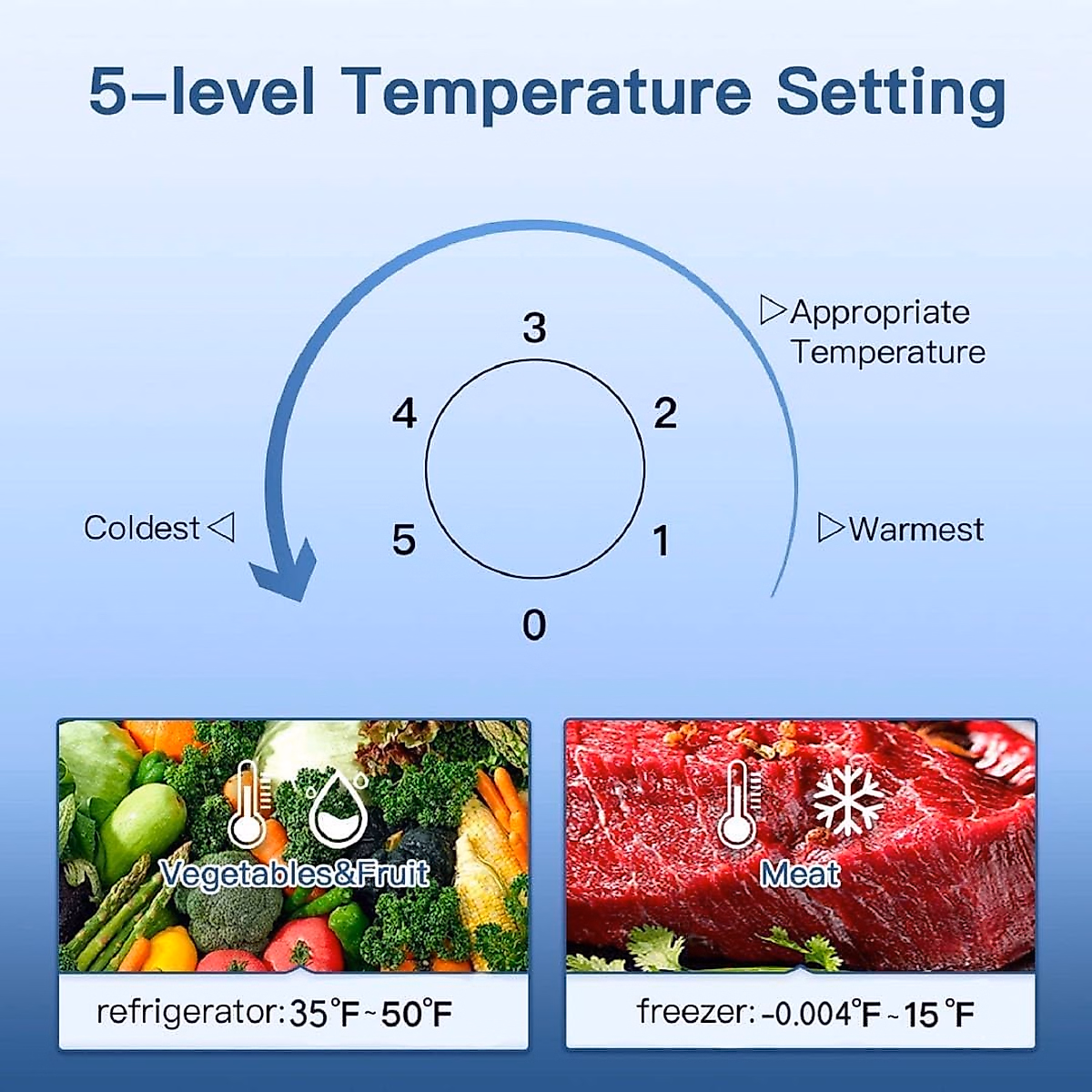 BANGSON 4.0 Cu.Ft Small Refrigerator with Freezer, Small Fridge with Bottom Freezer, for Apartment, Bedroom, Dorm, and Office, Double Door, Black