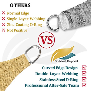 Shade&Beyond 11'12''x11'12'' Sun Sail Shade UV Block Sunshade Sail for Patio Backyard Yard Sand Desert