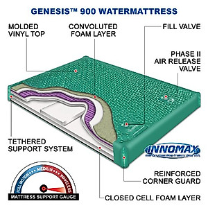 InnoMax Genesis 900 Super Waveless Lumbar Support Sponge Bed Waterbed Mattress, Queen