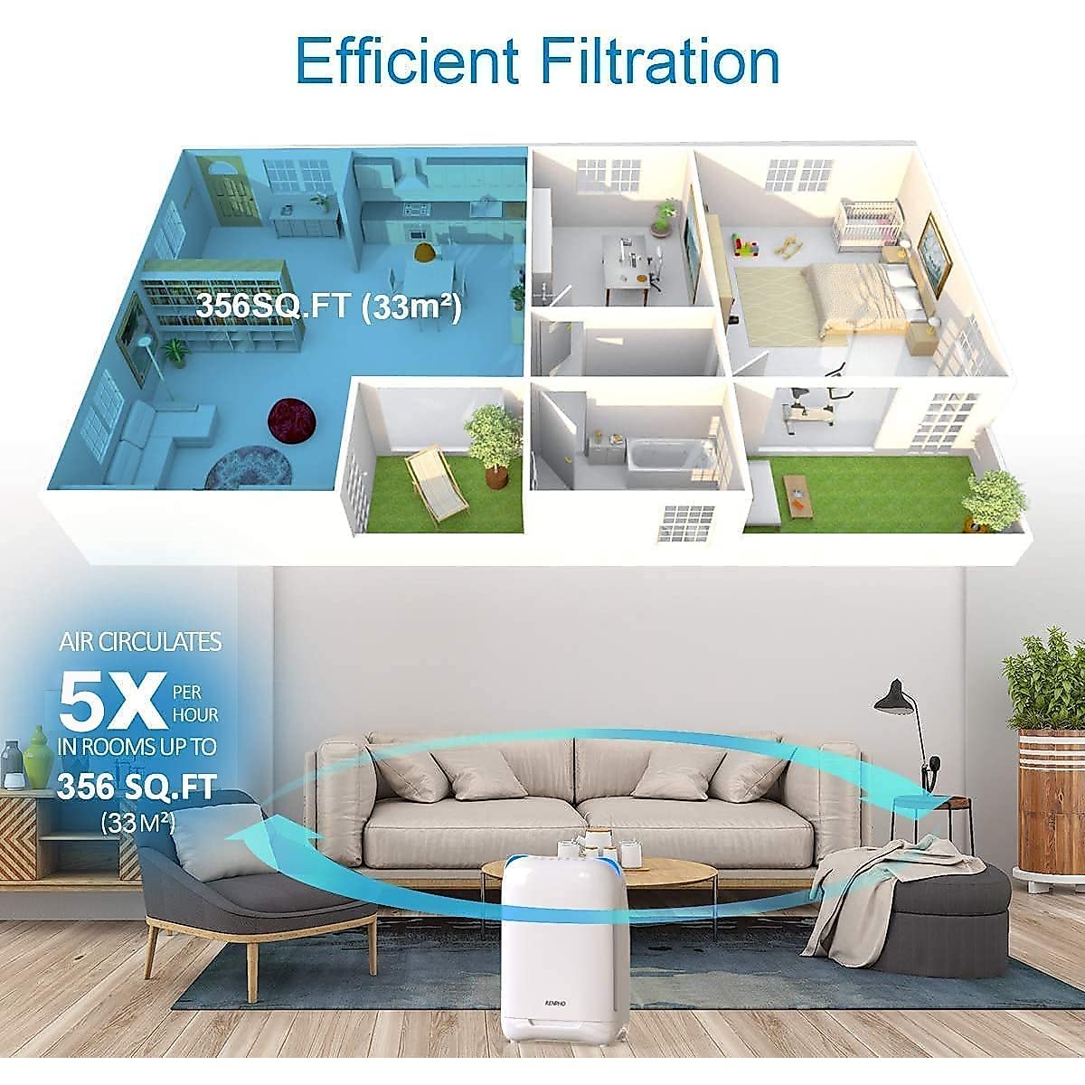 【Official Authentic】 RENPHO Air Purifier Replacement Filter Set for Models RP-AP001/ RP-AP001S, 1x Charcoal Filter,1x Activated Carbon Filter and 1x True HEPA Filter, Exclusively for Pets Pollen