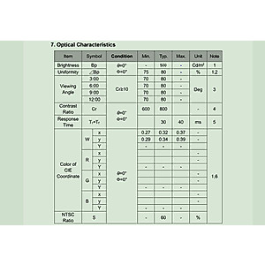 SANZAMELIN 5.0 inch LCD Panel 800x480 500cd/m2 TFT LCD Display 5 inch LCD Display