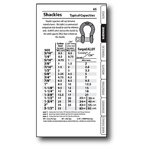 Rigging Handbook 4th Edition