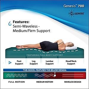 InnoMax Genesis 700 Semi Waveless Lumbar Support Waterbed Mattress, Queen