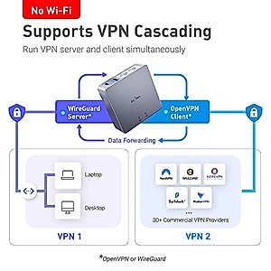GL.iNet MT2500A (Brume 2) Mini VPN Security Gateway for Home Office and Remote Work-VPN Server&Client for Home and Office, VPN Cascading, Internet Security, 2.5G WAN, *NO Wi-Fi* (Aluminium Alloy Case)