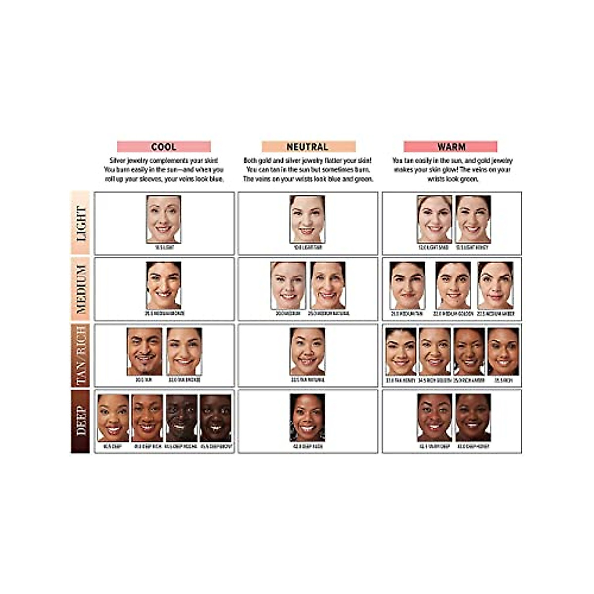 it COSMETICS 0.4 oz Bye Bye Under Eye Full Coverage Anti-Aging Waterproof Concealer (22.0 Medium Golden)