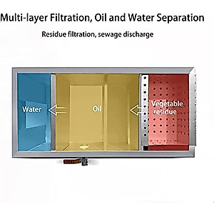 Stainless Steel Grease Trap, Top Inlet Commercial Grease Interceptor, Under Sink Grease Trap Waste Water Oil-water Separator with Removable Filter Basket, for Kitchen, Restaurant, Canteen, Factory