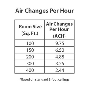 LivePure LP260TH-B Sierra Series True HEPA Digital Tall Tower Air Purifier for Home Captures Allergens, Smoke, Pollen, Mold, Dust Mites, Pet Hair, Energy Star Certified, Mahogany/Black