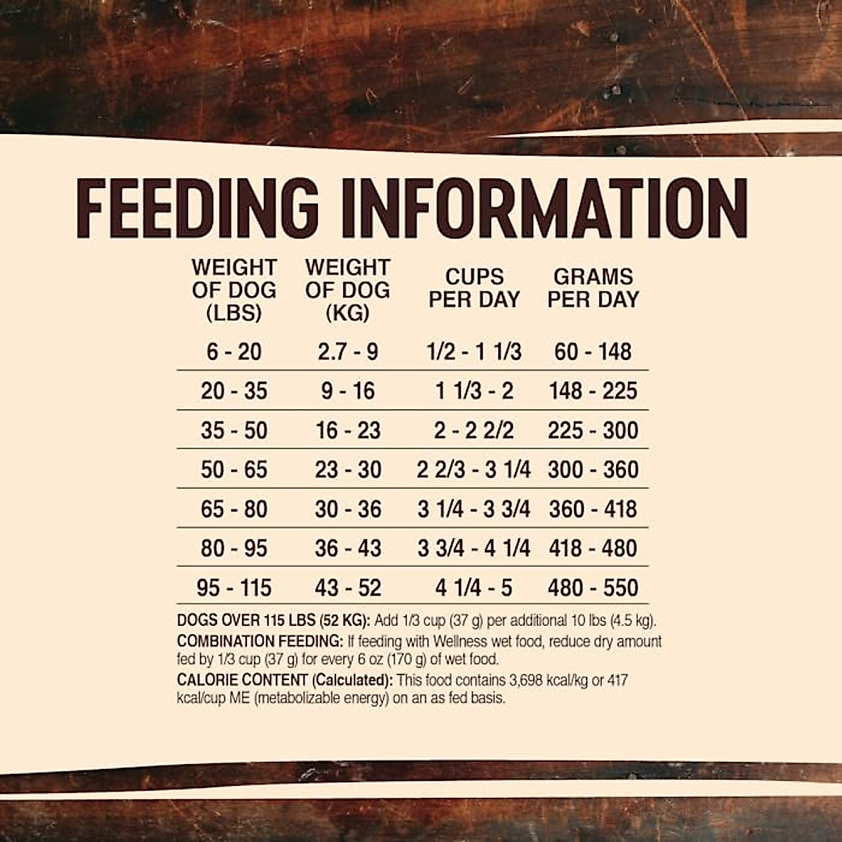 Wellness CORE Natural Grain Free Original Turkey & Chicken Dry Dog Food 24 lbs.