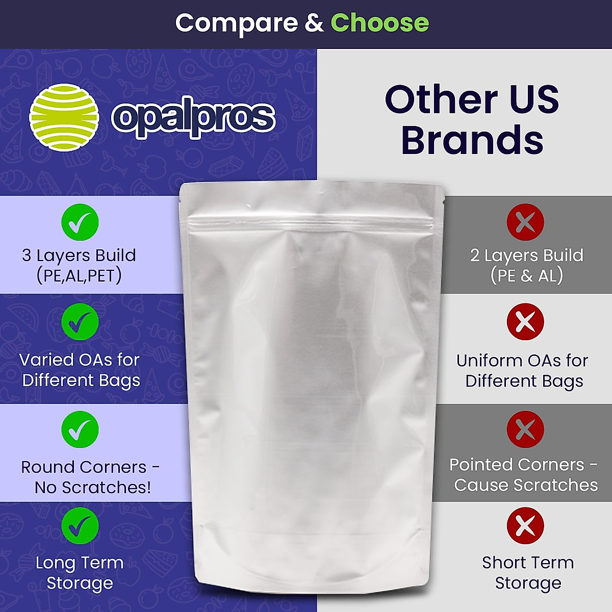 Opalpros 60 pcs Gusseted 14 Mil Mylar Bags for Food Storage with oxygen absorbers - 5 Gallon (10), 1 Gallon (20), Quart (30), with 2500cc, 500cc & 300cc OA Resealable Mylar Bags + Colorful labels