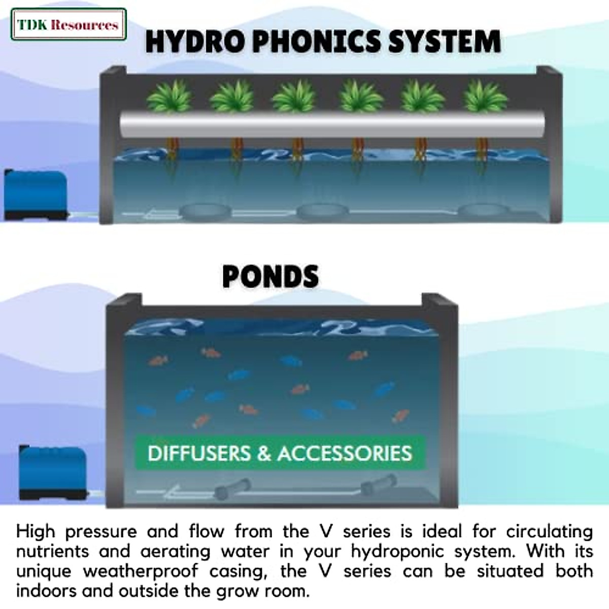 Blue Diamond Pumps V30 Aquarium Air Pump with 6 Outlet Manifold, Hydroponic Air Pump Aerator Will Oxygenate Your Fish Tank or Plant Life System, Designed to Run Several Air Stones from a Single Pump