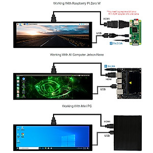 waveshare 7.9inch HDMI LCD 7.9" 400x1280 Capacitive Touch Screen LCD IPS Display Monitor, Toughened Glass Cover Support Raspberry Pi/Jetson Nano/PC/Windows 10/Raspbian/Ubuntu/Kali/WIN10 IoT/Retropie