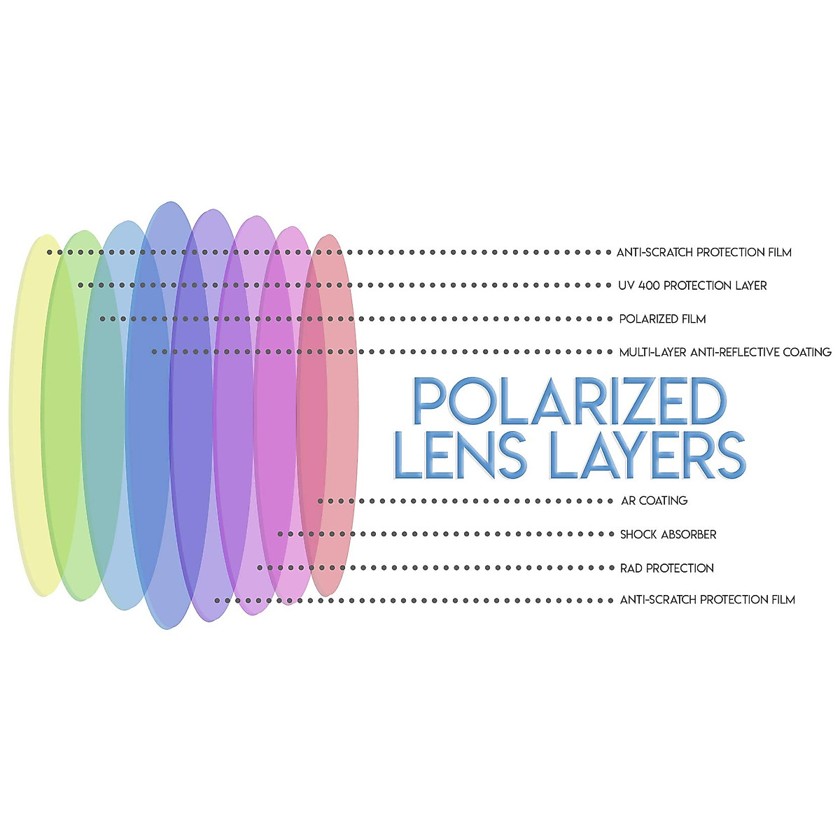 Fit Over Sunglasses Polarized Lens Case Included Wear Over Prescription Eyeglasses 100% UV Protection for Men and Women Silver Mirror Lens