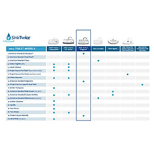 SinkTwice for toilet tanks 15.25" - 16.8" wide (measured with lid off)
