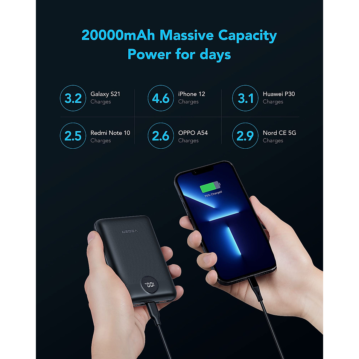 VEGER 20000mAh Mini Quick Charge Power Bank 20W PD 18W QC 3.0 USB C Battery Pack with LED Display 3 Outputs 2 Inputs Compatible with iPhone 13/12/11, Samsung,Tablet and More (Black) (20000mAh)