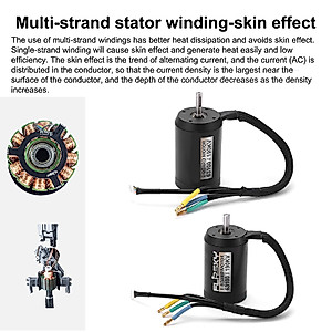 EVTSCAN 190kv Brushless Motor for Electric Mountain Bike for Electric Skateboard 5kw Glues Filled(8mm Round Shaft)