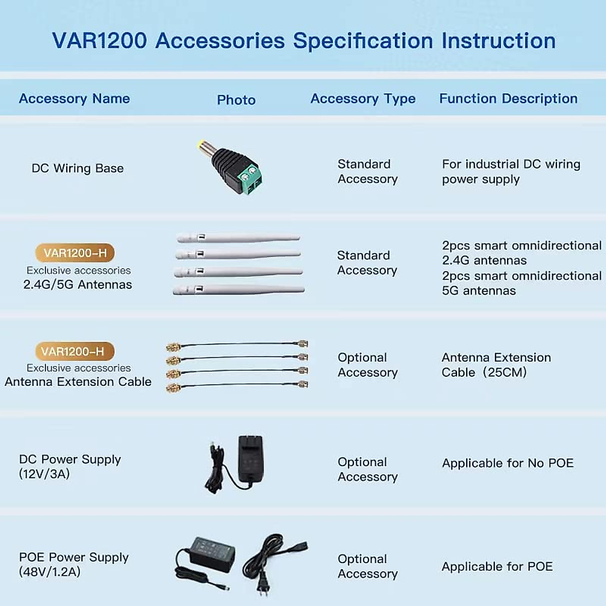 VONETS VAR1200 Industrial Gigabit Dual Band WiFi Bridge/Router 1200Mbps WiFi to Ethernet Adapter with Intelligent Fan, 3 Gigabit Port, POE, DC/USB Powered for Industrial Network Medical Device