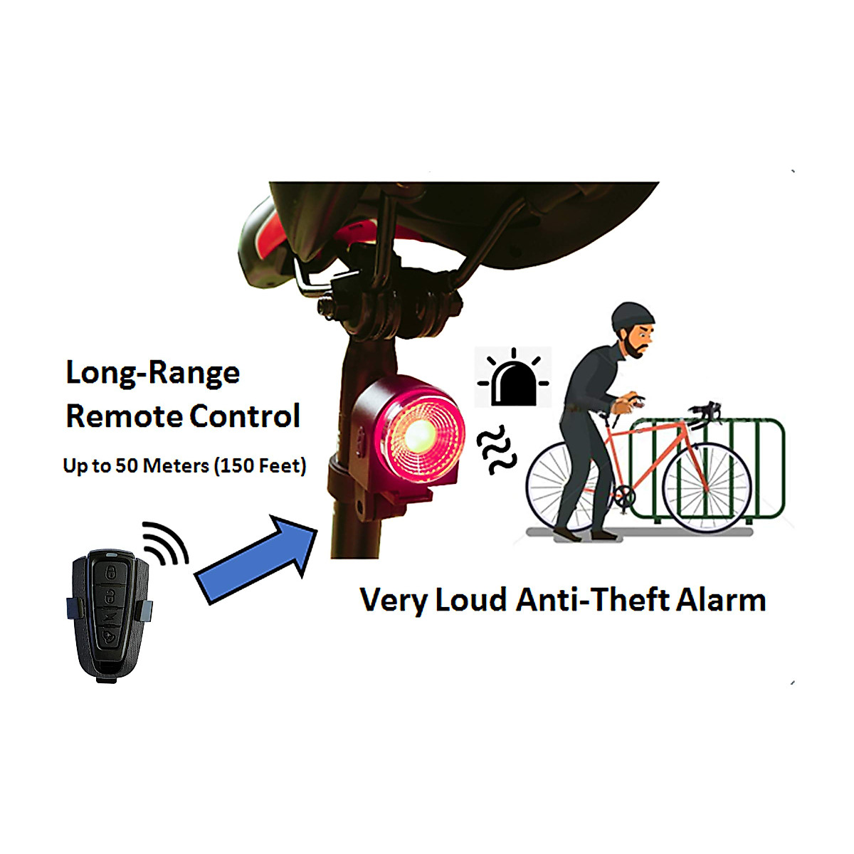 Wireless Bike Alarm w/Smart Taillight: Anti-Theft Alarm w/Remote; Auto On/Off Taillight w/New Burst Strobe Mode for Daytime; Deceleration Warning; Wireless Electric Horn & Bike Finder.