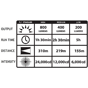 Streamlight 75429 Stinger 800-Lumen LED High Lumen Rechargeable Flashlight Without Charger, Black