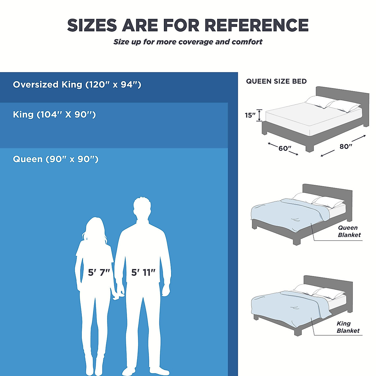 BEDSURE 100% Cotton Blankets King Size for Bed - 405GSM Waffle Weave Blankets for All Seasons, Cozy and Warm, White Soft Lightweight Woven Blankets, 104x90 inches