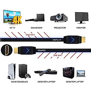 VIVIFY ARQUUS W73 The World's First Fiber Optic HDMI 2.0 Console Gaming RGB Light up 4K Cable 15ft DPL HDMI Certified