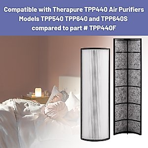 Popurure TPP440F Filter Replacement Compatible with Therapure TPP440 Air Purifier, also fit Models TPP540 TPP640 and TPP640S, with 2 True HEPA （H13）Filter