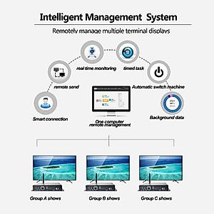 Advertising Streaming Media Player Box for Digital Signage,Network Management with Free Software,Creation of Digital Marketing,Remote Upload Function, Application and Planning Function (V1-M1)