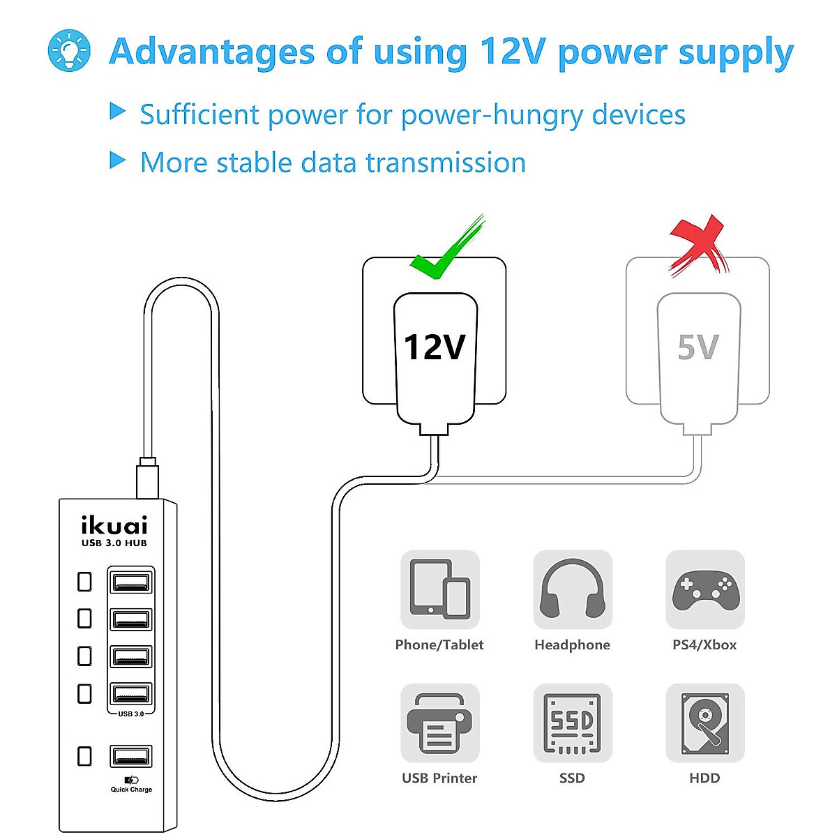 ikuai 5 Ports USB Hub with 4 USB Data Ports & 1 Fast Charging Port(12V/2A Power Adapter)+7 Ports USB Hub Aluminum with 4 USB Data Ports & 3 Fast Charging Port(12V/3A Power Adapter)