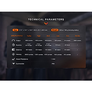 Fenix PD36R Pro High Lumen Tactical Flashlight, 2800 Lumen Dual Rear Switches USB-C Rechargeable with Battery and Lumentac Organizer