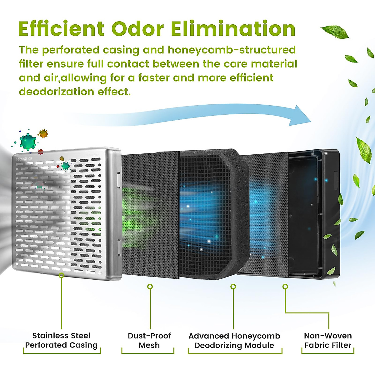 Refrigerator Deodorizer,10 Years Long Fridge Odor Eliminator,Car Air Freshener,Closet Odor Absorber,Outperforms Baking Soda and Bamboo Air Purifying Bags，Stainless Steel