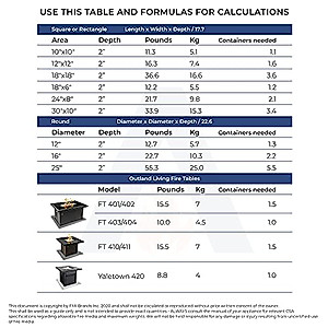 Outland Living Tempered Fire Glass Rocks 1/2 inch | Fire Pit Pellets for Indoor and Outdoor Natural or Propane Fireplaces, Fire Bowls | 10 Pound Jar (Marina Mix)