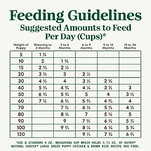 Nutro Core Dry Dog Natural Choice Chicken & Brown Rice Recipe, Dry Dog Food for Large Breed Puppies, 13 lb. Bag