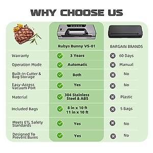 Precision Vacuum Sealer, 90Kpa Food Saver Vacuum Sealer Machine, 10-in-1 Functions, Easy-lock Handle, Double Pump Vacuum Sealer Machine with Bags Storage, Built-in Cutter, Stainless Steel