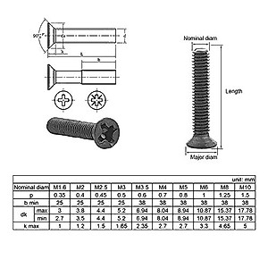 720Pcs Countersunk Flat Head Mini Screw Set M1.4 M1.7 M2 M2.5 M3 Carbon Steel for Computer Notebook for Laptop Screws Kit - (Black) SCRW-055786