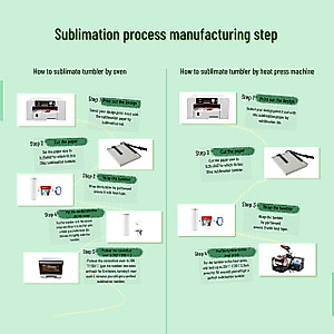 Sublimation Tumblers bulk 20 oz, 20 Pack Stainless Steel Double Wall Insulated Straight Sublimation Tumbler Cup Blank White with Lid, Straw, Individually Boxed,Polymer Coating for Heat Transfer