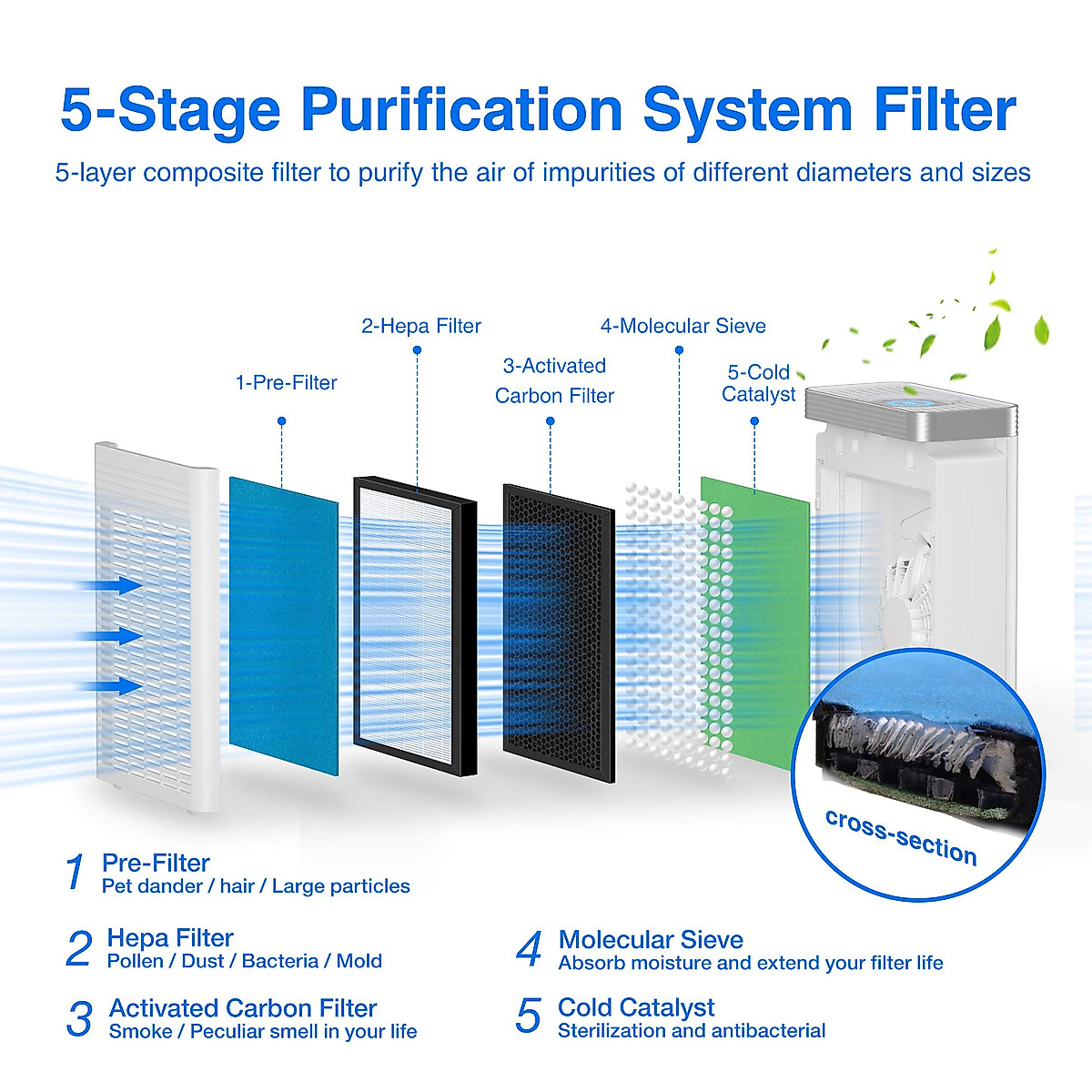 UNbeaten Air Purifiers Filter Pets300RF