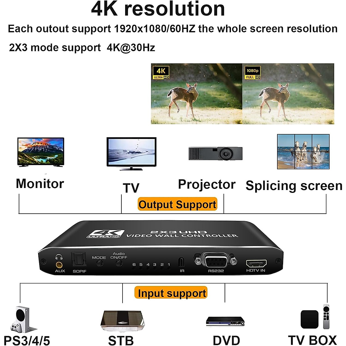Video Wall Controller 2X3 4K,HDMI & DVI 4k Signal Input Makes 6 TV Screens Into 1 Wall Display Support IR Remote/RS232 and 180° Rotation,Support Video Wall Controller 2x2 4k 1x1, 1x2, 1x3, 1X4, 1x5