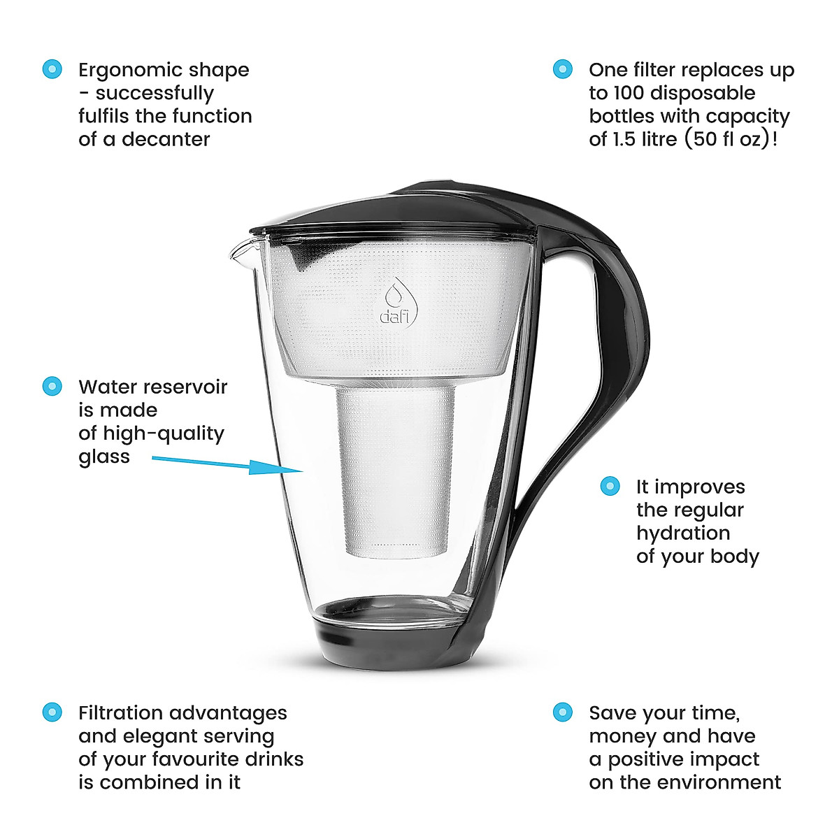 DAFI LED Glass Water Filter Pitcher 64 oz with Alkaline Filter + 3pack Alkaline Filters | Filters Compatible with Brita | Water Purifier Filter Jug Water Purifer | Water Cartridges | Black