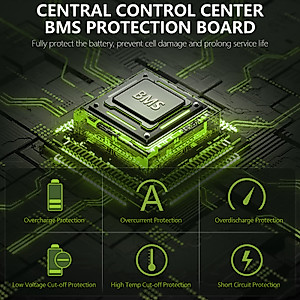 LOSSIGY 12V 100AH LiFePO4 Lithium Battery with 100A BMS, 1280Wh Deep Cycle Power Supply, Perfect for Solar System, RV, Marine, Off Grid, Golf Cart,