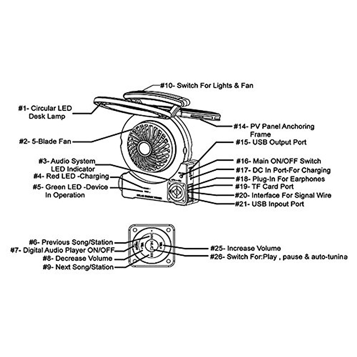 RERBO Multi-Function Solar Fan with Radio/MP3/Table Lamp/Torch/Cell Phone Charging Portable Emergency Outdoor Electric Fan for Camping Fishing and Hurricane (Green)