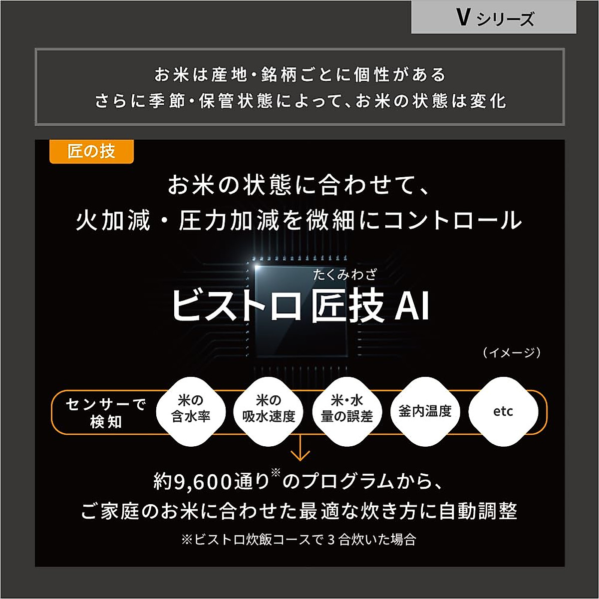 Panasonic Rice Cooker 5.5 Cup Top Model Bistro Craftsmanship AI Pressurized Hot Air Pump Equipped with 2 Maintenance Parts Black SR-V10BA-K AC100V JAPAN IMPORT NEW