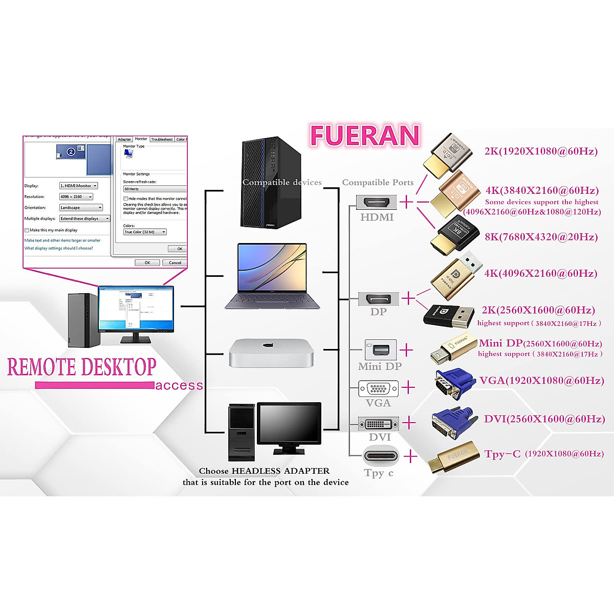 FUERAN 4K HDMI Dummy Plug, Virtual Monitor Emulator, Headless Display Adapter, EDID Emulator, Supports 4096x2160@60Hz, 3840x2160@60Hz, 2560x1440@60Hz for Windows, Mac, Linux – Plug & Play（4K-10P）