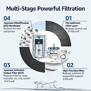 Waterdrop Ultra Filtration Faucet System Replacement Water Filters for Skin Care, Fits WD-FC-02, WD-FC-01, WD-FC-06, WD-FC-03, Last Up to 9 Months, Pack of 3