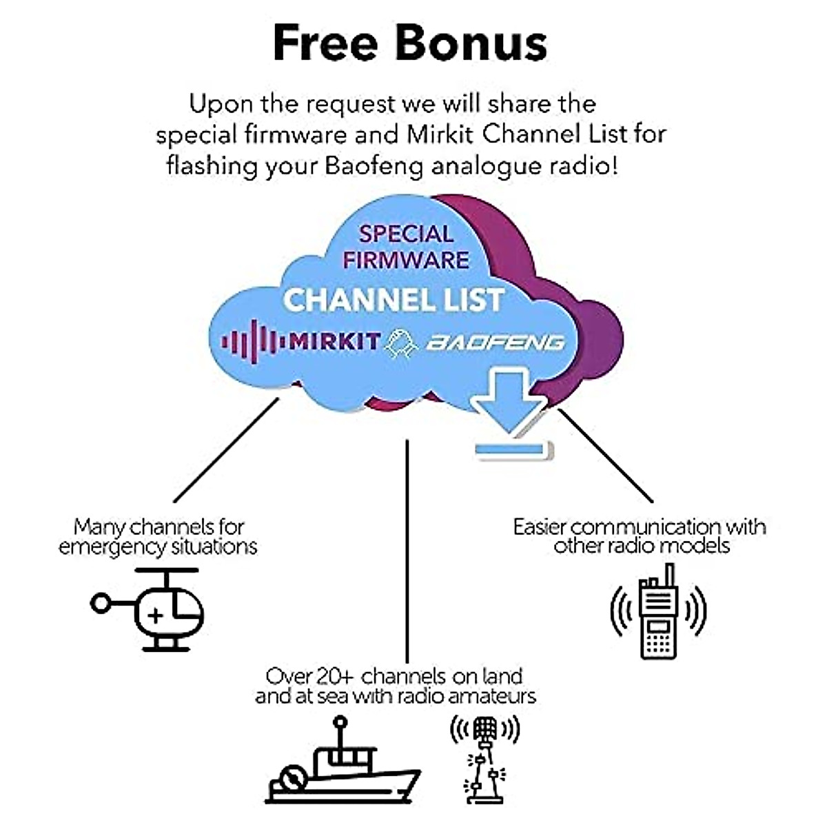 MIRKIT UV-5R Accessories Compatible with Baofeng BF-F8HP, Full House Set: UV5R Battery BL-5L 3800 mAh, USB Charge Cable, Speaker Mic, Mirkit FTDI Programming Cable Model 3, Lanyard Mirkit