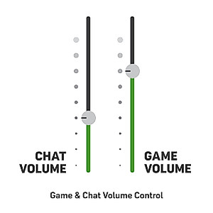 Turtle Beach Stealth 600 Gen 2 USB Wireless Amplified Gaming Headset - Licensed for Xbox Series X|S, & Xbox One - 24+ Hour Battery, 50mm Speakers, Flip-to-Mute Mic, Spatial Audio – White (Renewed)