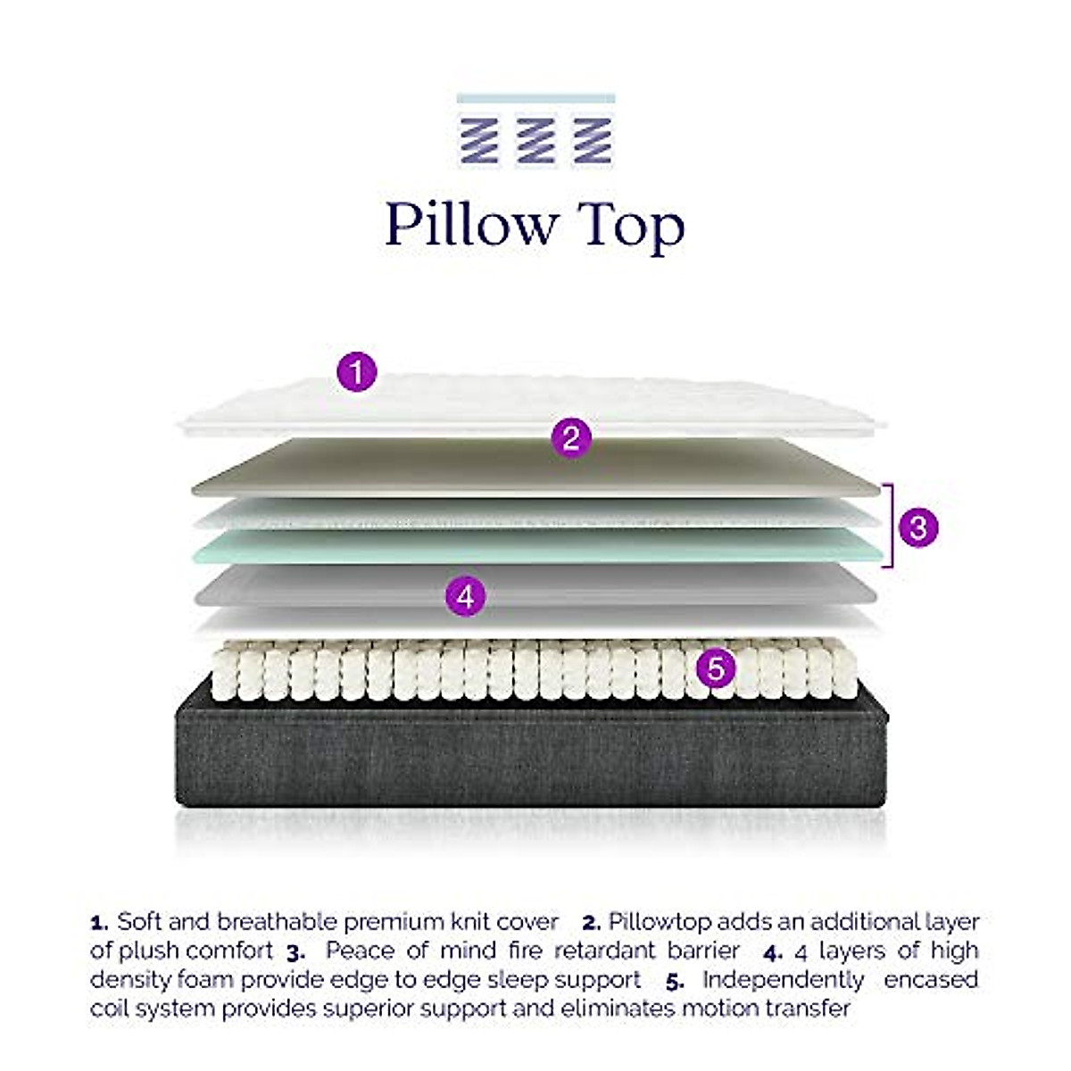 Signature Sleep 13-Inch Hybrid Coil Mattress, Bamboo Fabric, Independently Encased Coils, Pillow-Top, Bed-in-a-Box, Full